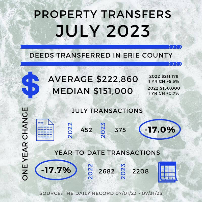 Property Transfer Reports - Greater Erie Board of REALTORS®