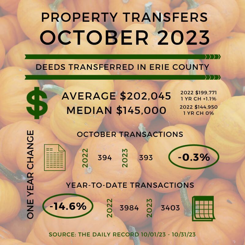 Property Transfer Reports - Greater Erie Board of REALTORS®