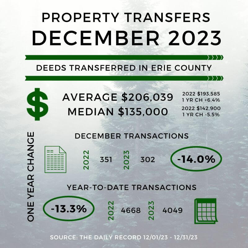 Property Transfer Reports - Greater Erie Board of REALTORS®