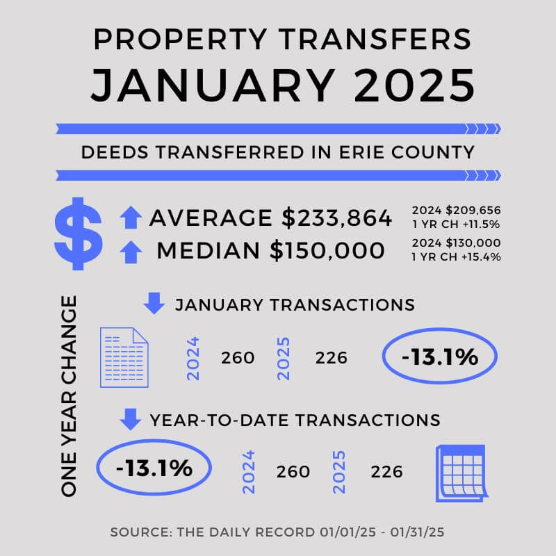 Property Transfer Reports - Greater Erie Board of REALTORS®