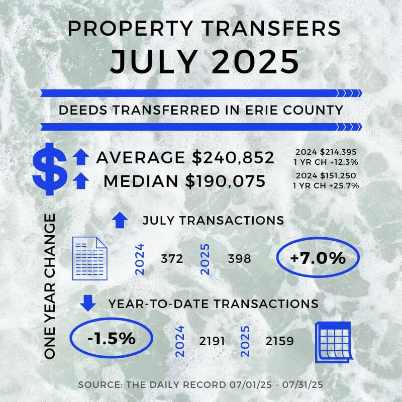 Property Transfer Reports - Greater Erie Board of REALTORS®