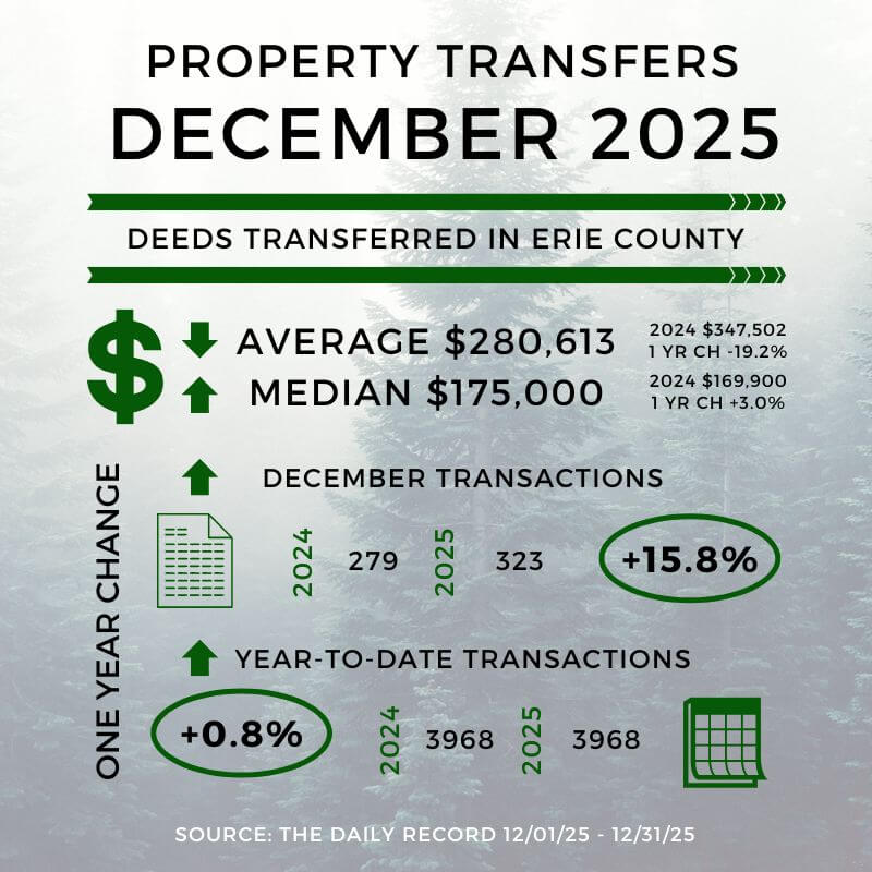 Property Transfer Reports - Greater Erie Board of REALTORS®